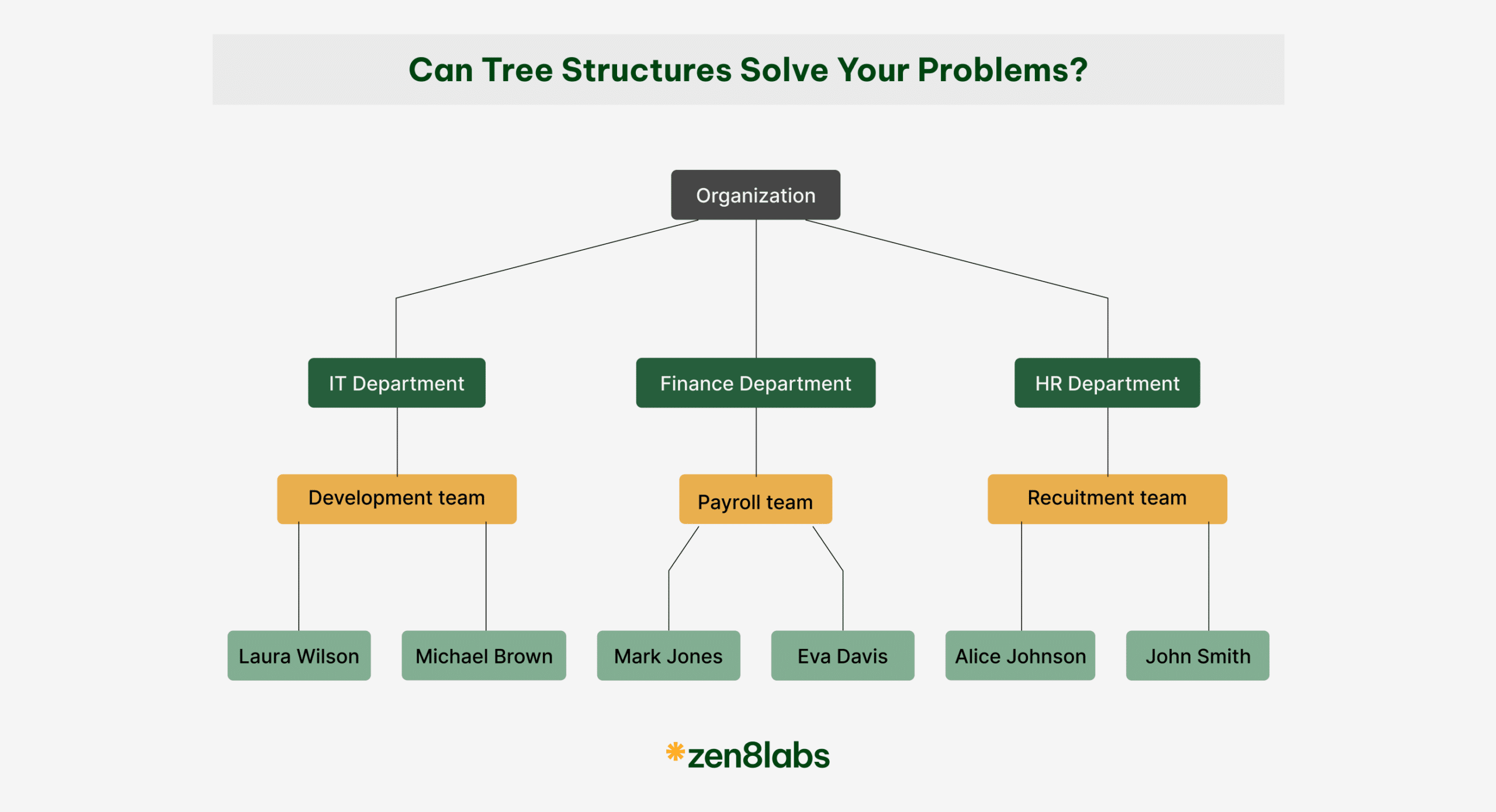 Tree Structure Diagram For Hierarchical Database